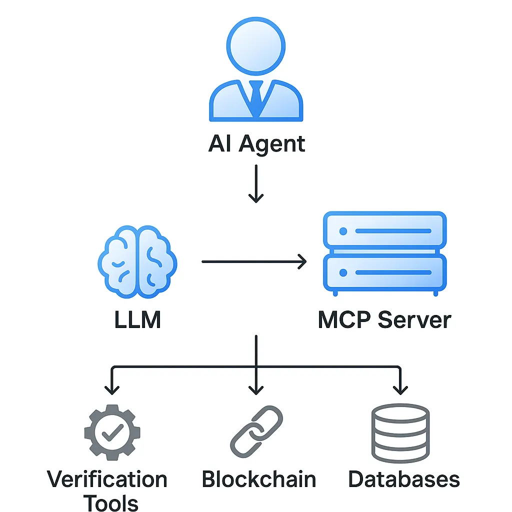Excellent breakdown of AI Agents vs Agentic AI! Your multi-agent system ...