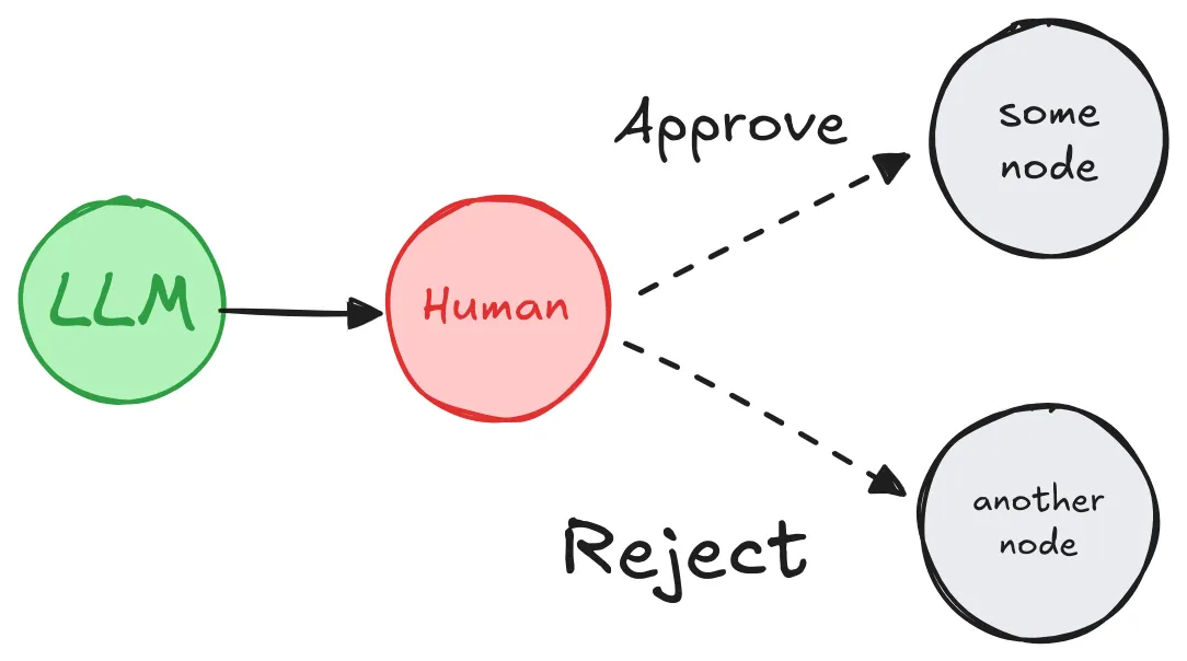Parallel workflows in Langgraph- A Practical Approach | by Amit Kumar ...