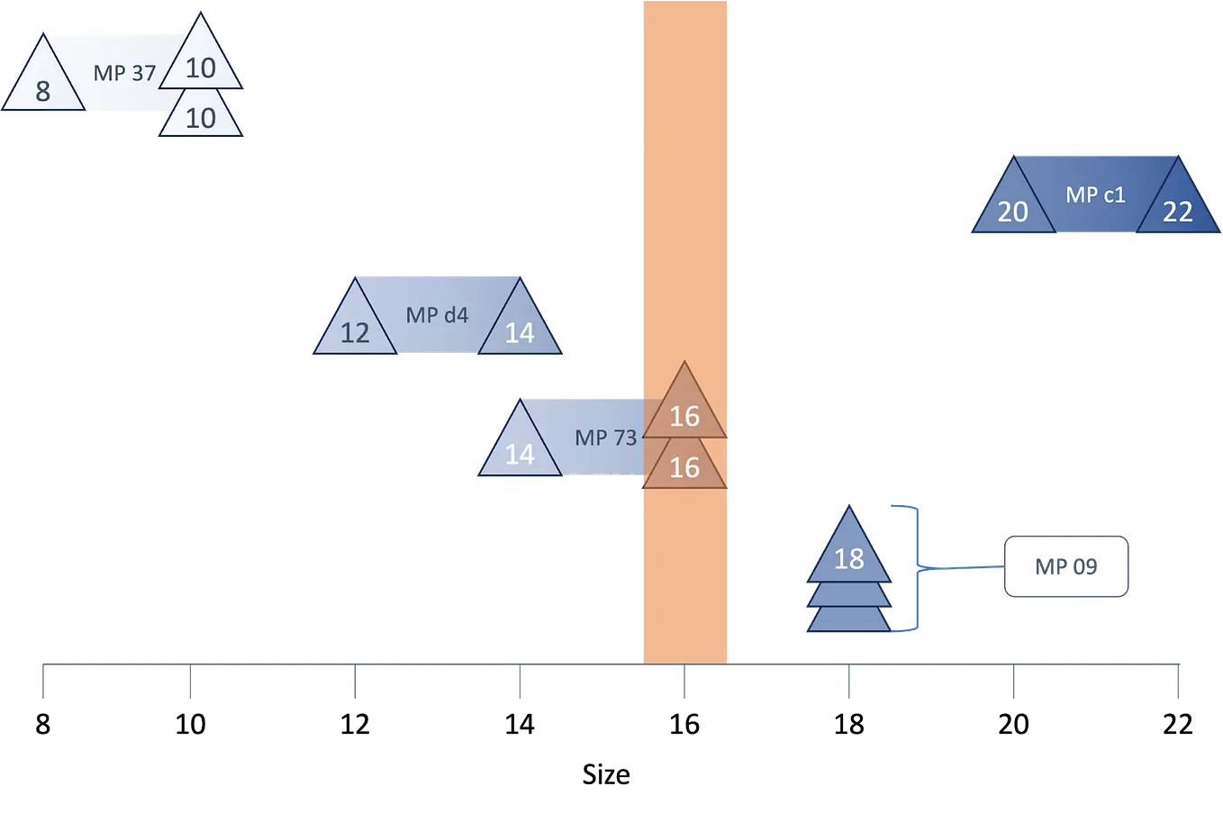A Data-Driven Approach to Choosing a Clustering Key in Snowflake | by Ember Crooks | Snowflake ...