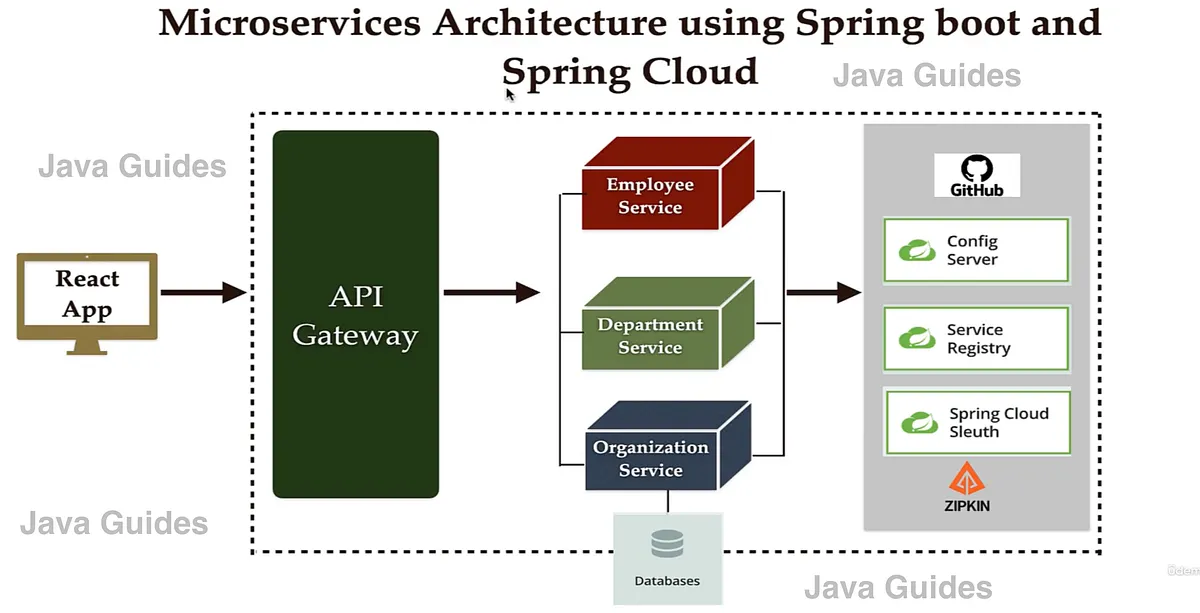 Understanding Packages in a Spring Boot Application: Mapper, DTO, Controller, Repository ...