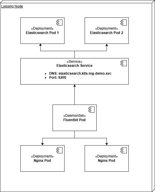 Setting Up Openldap And Phpldapadmin With Docker Compose By Devripper Medium 