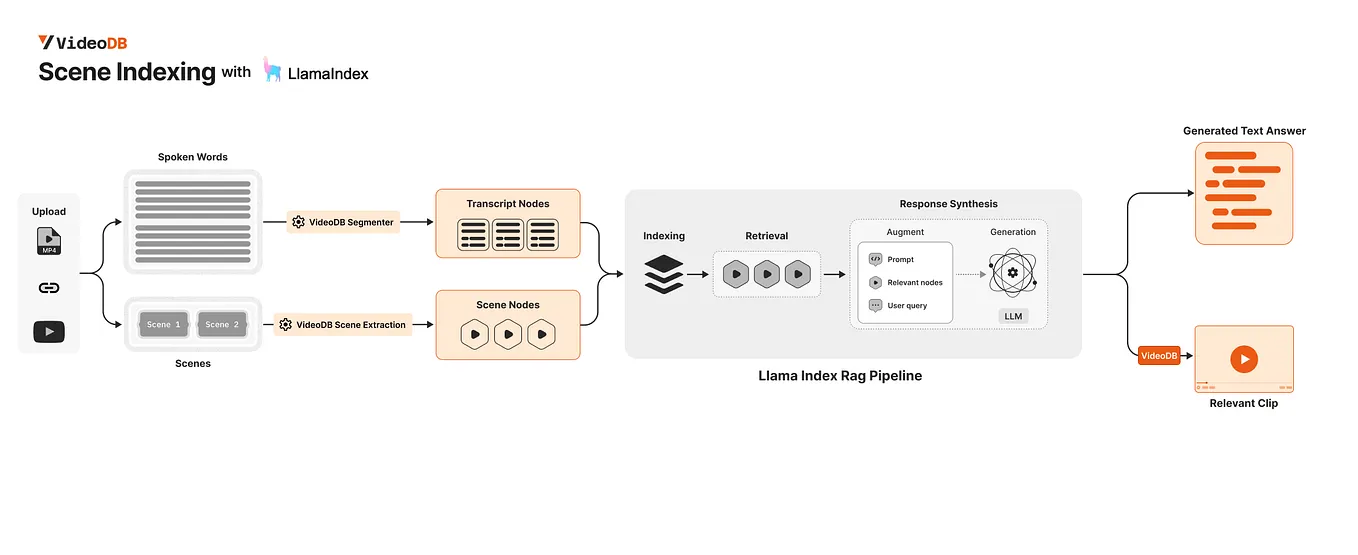 GGUF Quantization: Making Large Language Models Accessible to Everyone ...