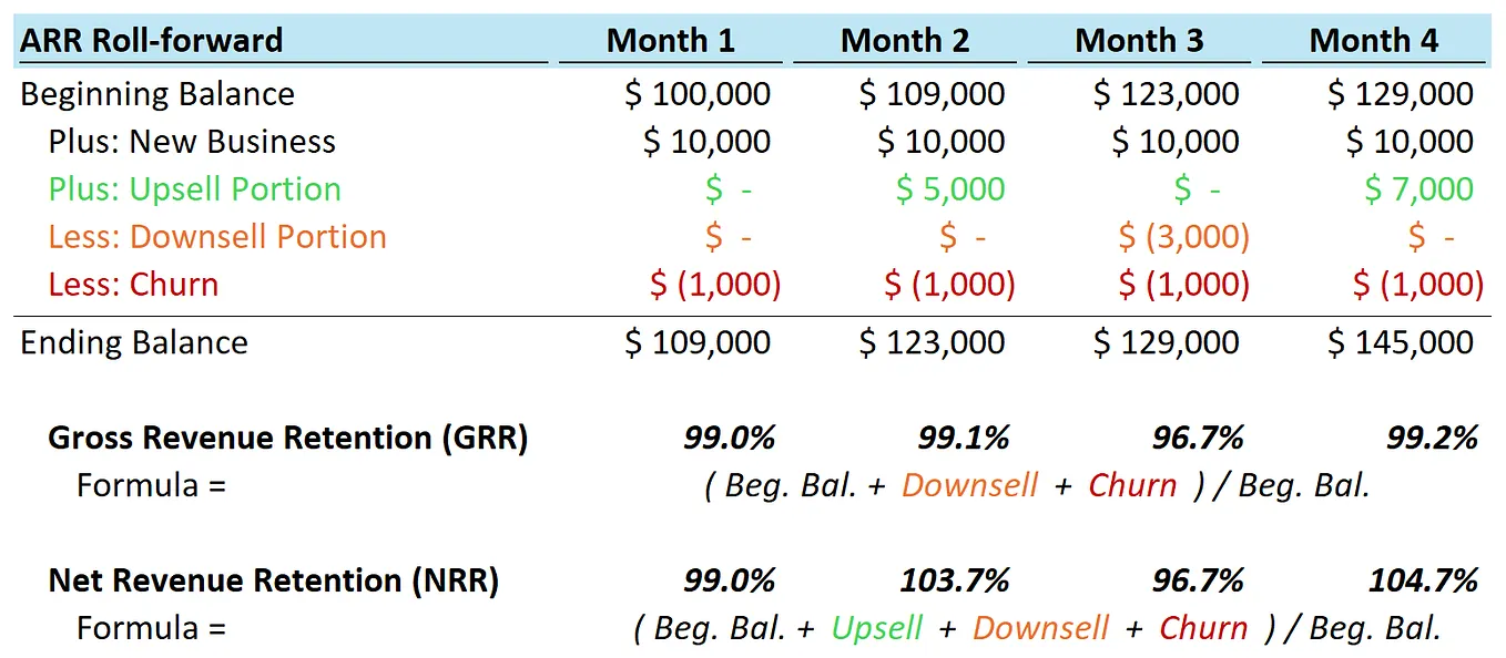 DCF vs. LBO Models: Understanding the Key Differences | by Chris Reilly ...