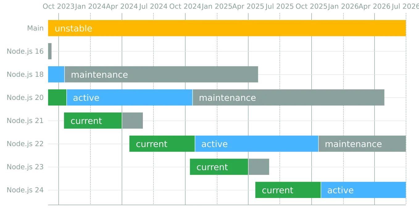 Unlocking Rich Text Editing with HTML’s ContentEditable Attribute: A Developer’s Guide | by ...