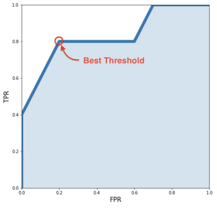 How to use WandB for Deep Learning Experimentation | by Arshad Kazi | Data Science Collective ...