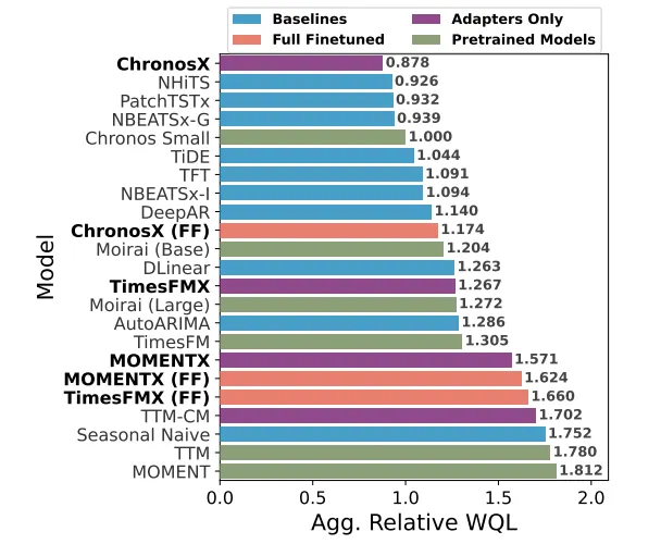 Using Variational Autoencoders for Time Series Anomaly Detection | by ...