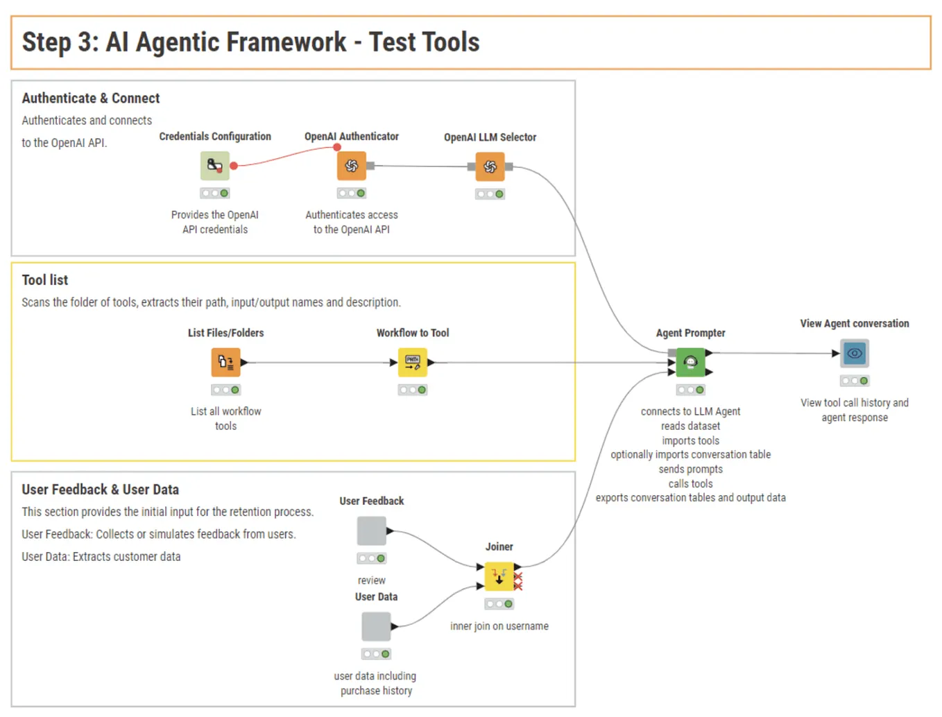 XGBoost Explained: A Beginner’s Guide | by Jamie Crossman-Smith | Low Code for Data Science | Medium