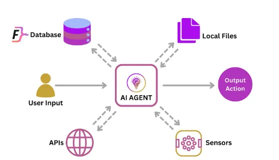 Deploy a Spring Boot App (JAR) to Azure App Service | by Simon Reed ...