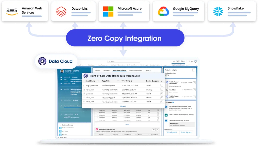 Connect Salesforce Data Cloud with Databricks and Amazon Redshift using ...