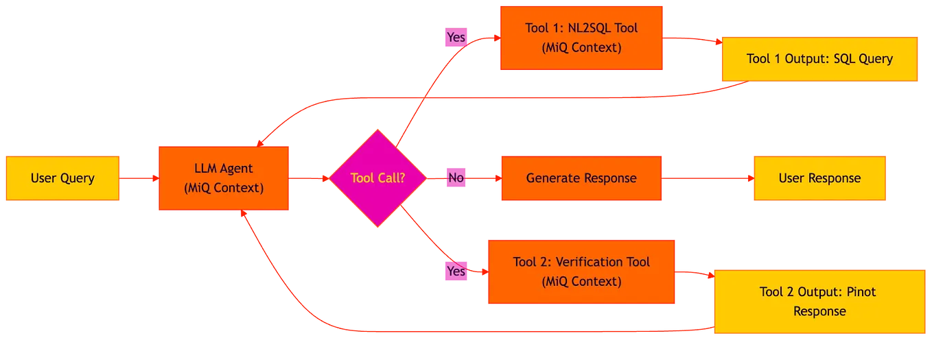 Design patterns for the database layer | by Nitin Khaitan | Towards ...