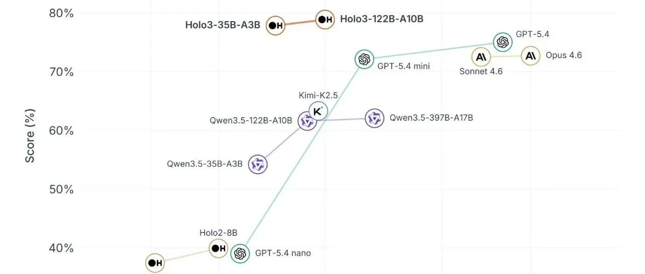 Anthropic’s AI Employment Impact Report: Surprising Data Revealed | by ...
