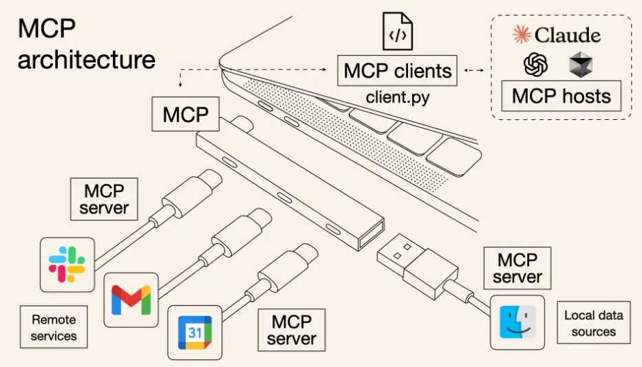 Automating Metadata Extraction And Description Generation For Database Tables Using Generative