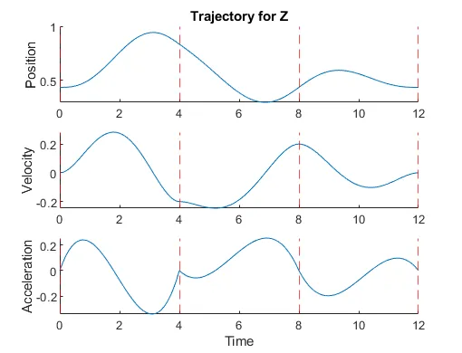 Using MATLAB and Python Together. by Heather Gorr and Deepak Bhatia | by MathWorks Editor ...