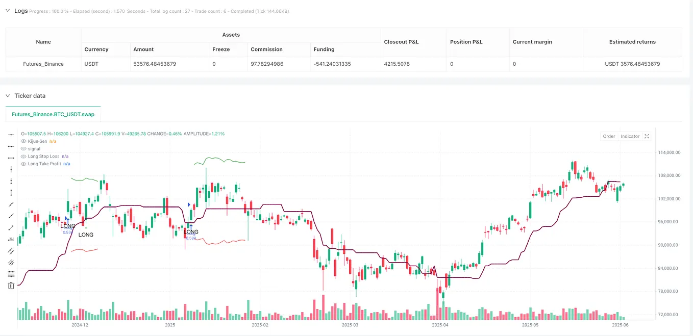 CVD Divergence Quantitative Trading Strategy | by FMZQuant | Medium