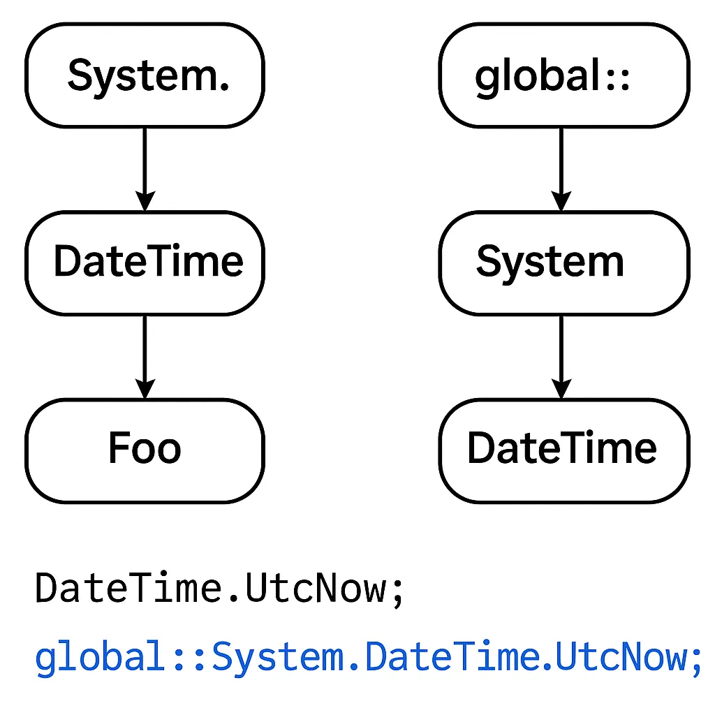 HTML Tips #61: HTML Forms: Using the Label Element | by Mariosdev | Stackademic