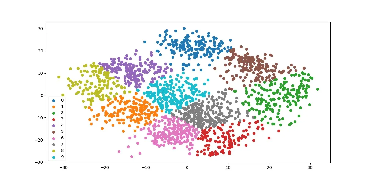 A Deep Dive into Graph Foundation Models: Architectures, Benchmarks, and Future Directions | by ...