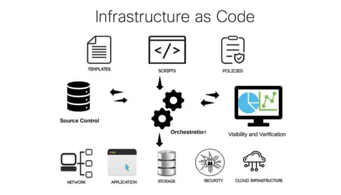 Why Vector Databases Will Soon Be Replaced by Memory Graphs | by ...