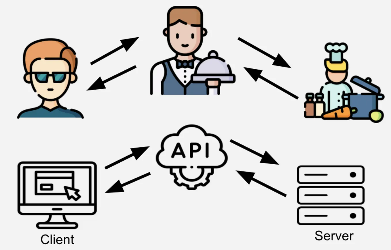 How to Scrape Websites with Python Requests and BeautifulSoup Libraries ...