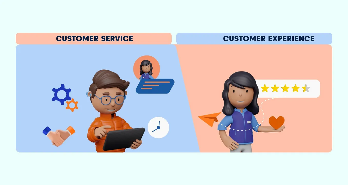 Customer Orientation: Strategies, Benefits (+ Examples) | by Esther ...