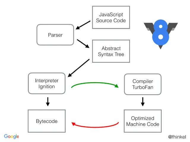 Understanding Node.js Process Events: A Comprehensive Guide | by Keval Rabadiya | Medium