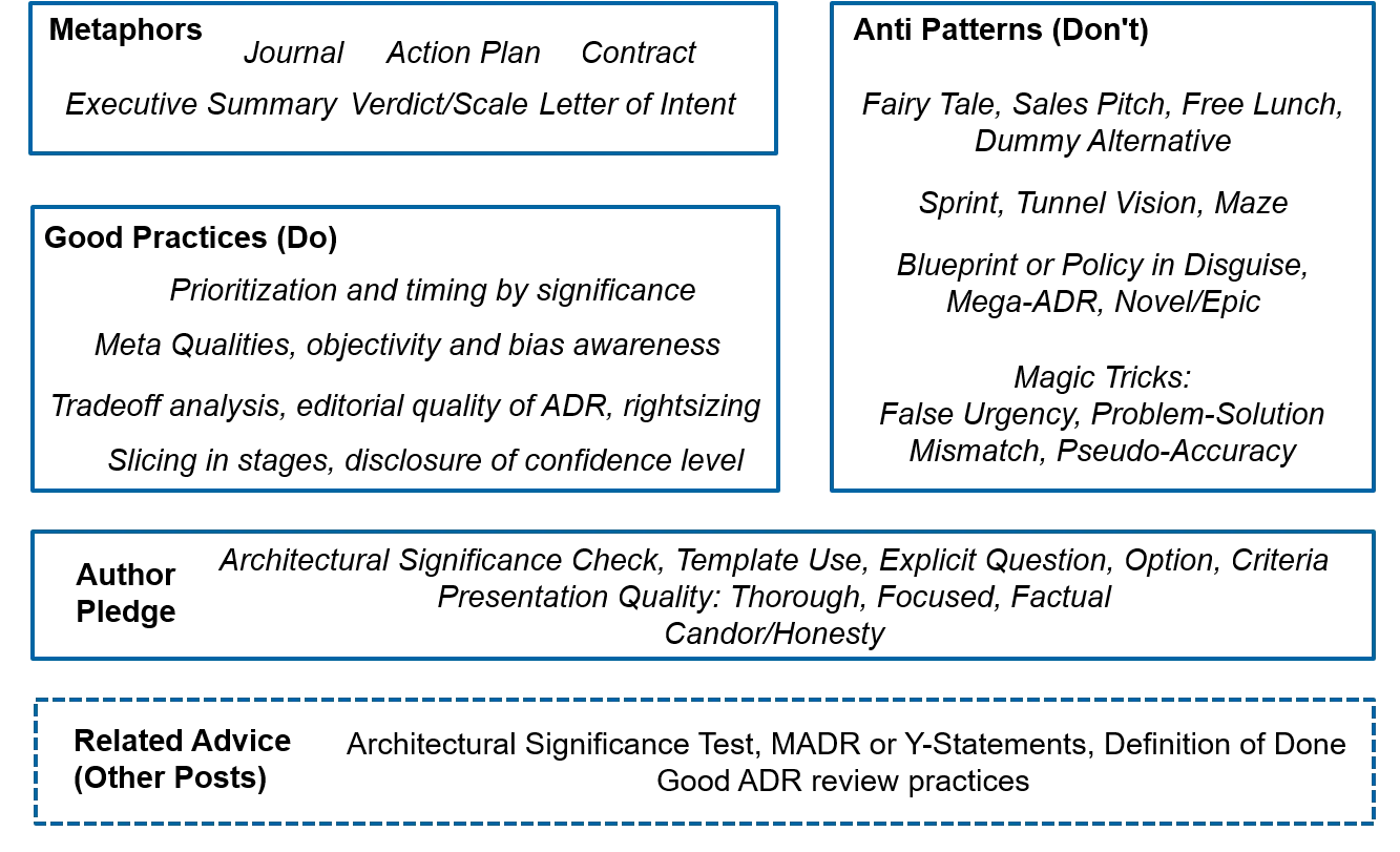From Architectural Decisions to Design Decisions | by Doc SoC (aka ZIO) | ZIO’s Blog | Medium