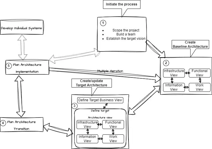 Implementing a rule engine using Microsoft’s json based .NET Rules ...
