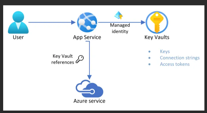 Copilot Spaces in Action: Turning Documentation into Developer ...