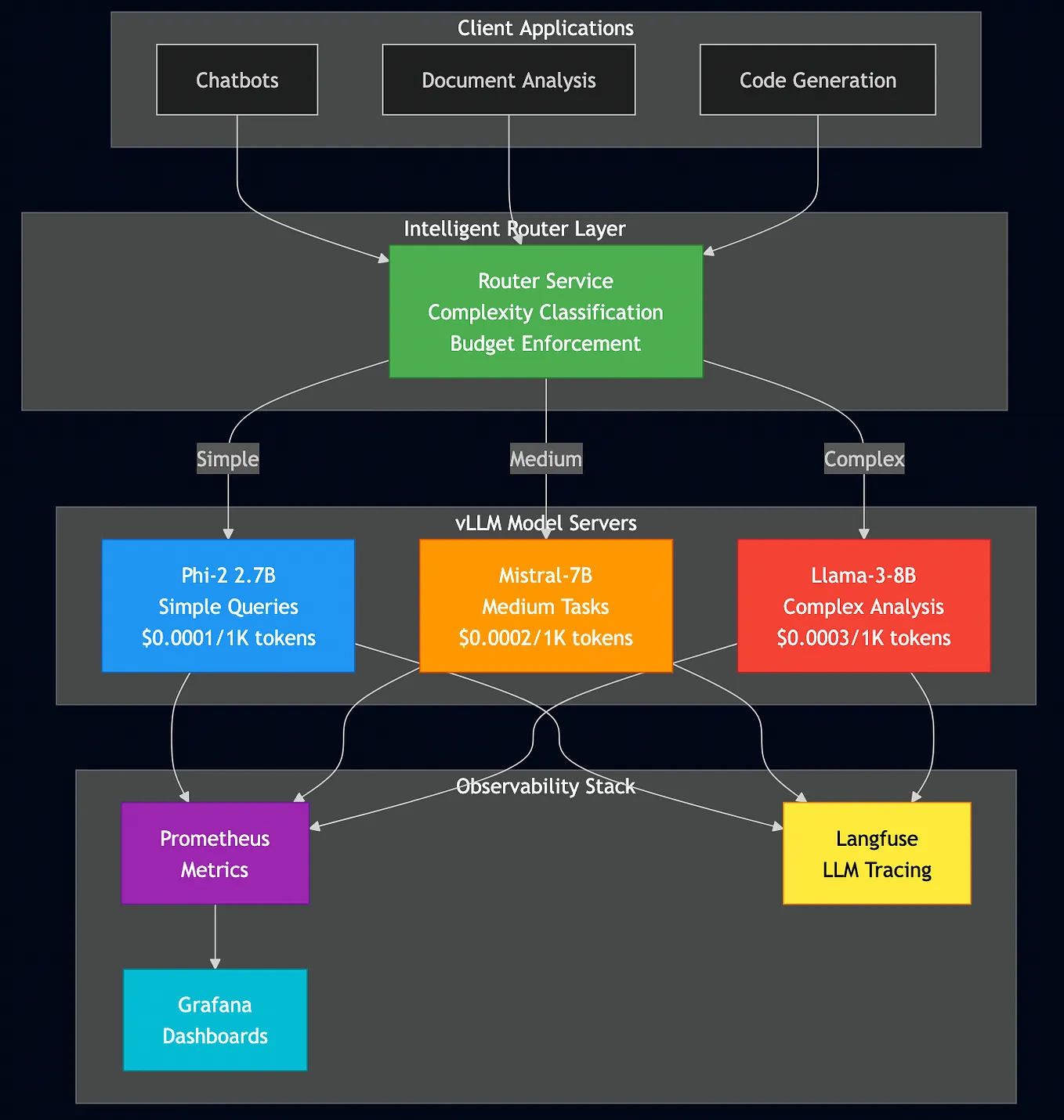 Building a Production-Ready AI Agent Using Azure AI Agents SDK, Lang ...