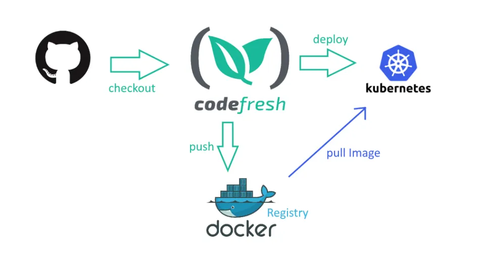 Deploying and securing Elasticsearch Cluster with docker compose: A Step-by-Step Guide | by ...