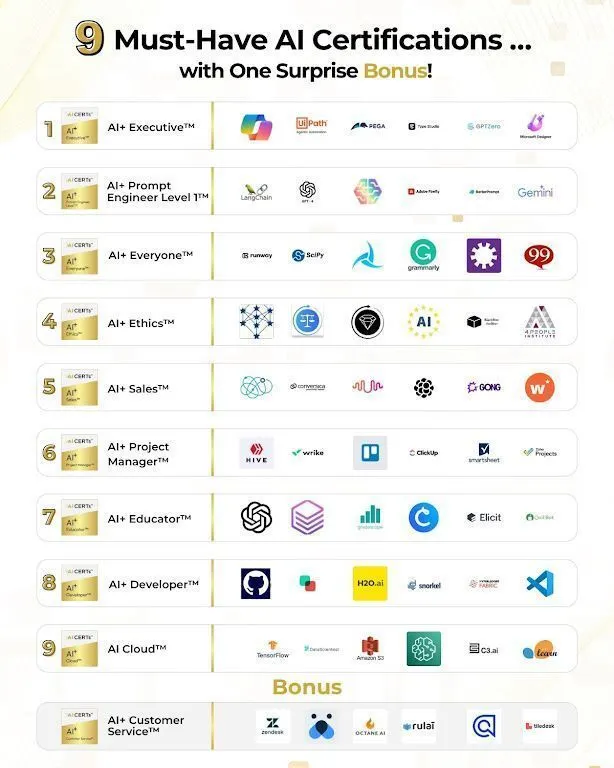 🧠 Cheat Sheet: AI Workflow vs AI Agent vs MCP | by Generative AI | Medium