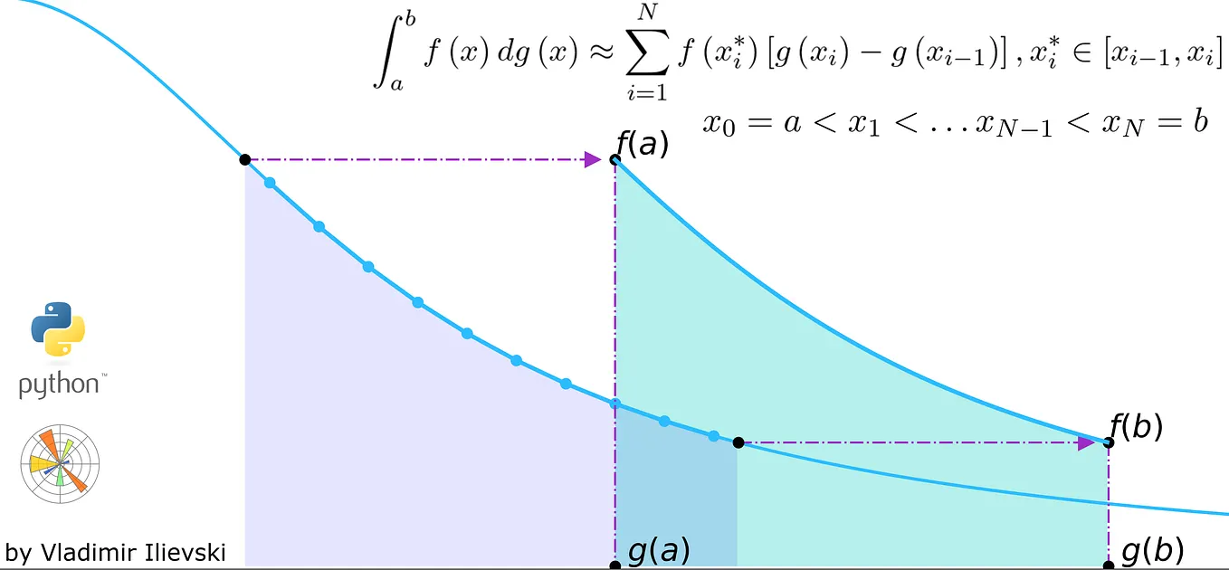 The holy grail of mathematics: animated visualization of the Riemann ...
