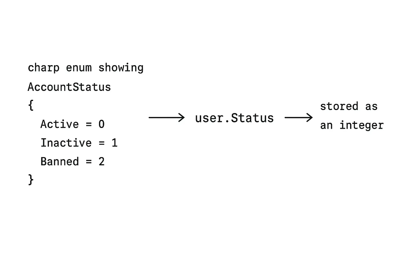 Mastering Thread Safety in C#: From Basics to Best Practices | by Ravi ...