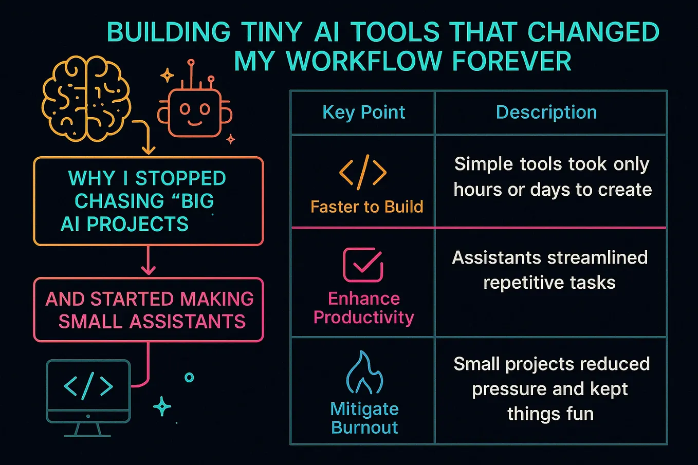 Full Stack Application With Java And Angular By Rishis Programme Way Codetodeploy Medium