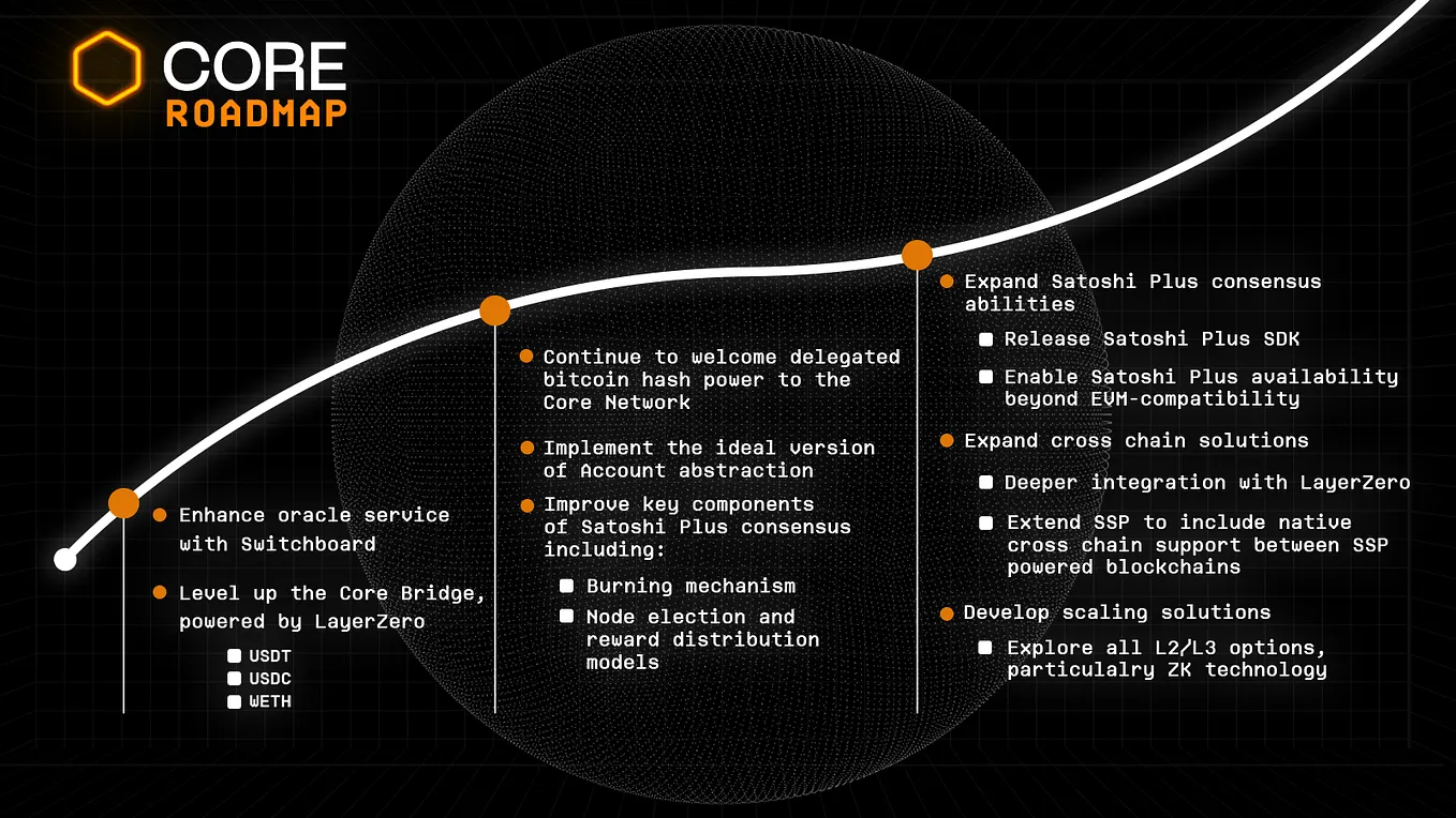 Add Core to MetaMask. With mainnet live, the following is an… | by Core ...