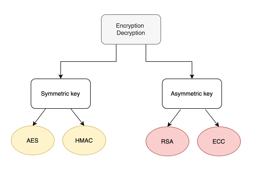 Simplify Java Bean Mapping in Spring Boot with MapStruct’s @Mapper | by Rhithick M | Medium
