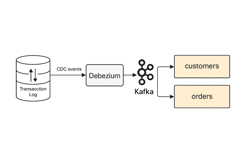 Clean Architecture CMMS: DDD + CQRS with Automated Architecture Enforcement | by Mohammad ...