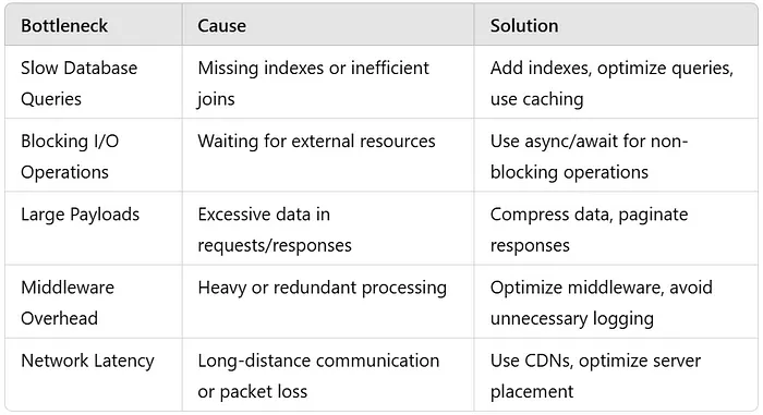 Modern Design Patterns in .NET 10 and C# 12: 10 Essential Patterns for ...