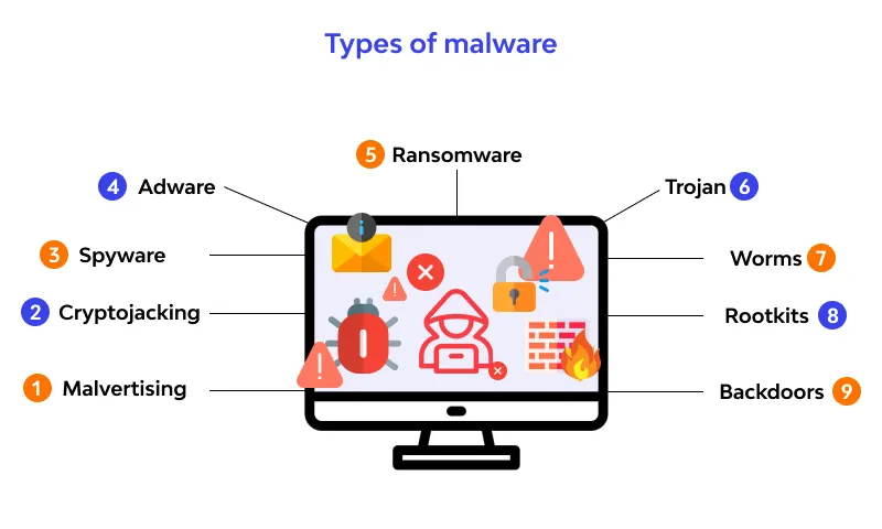 Hardware Vulnerabilities — The Hidden Risk in Your Devices | by Sampath ...