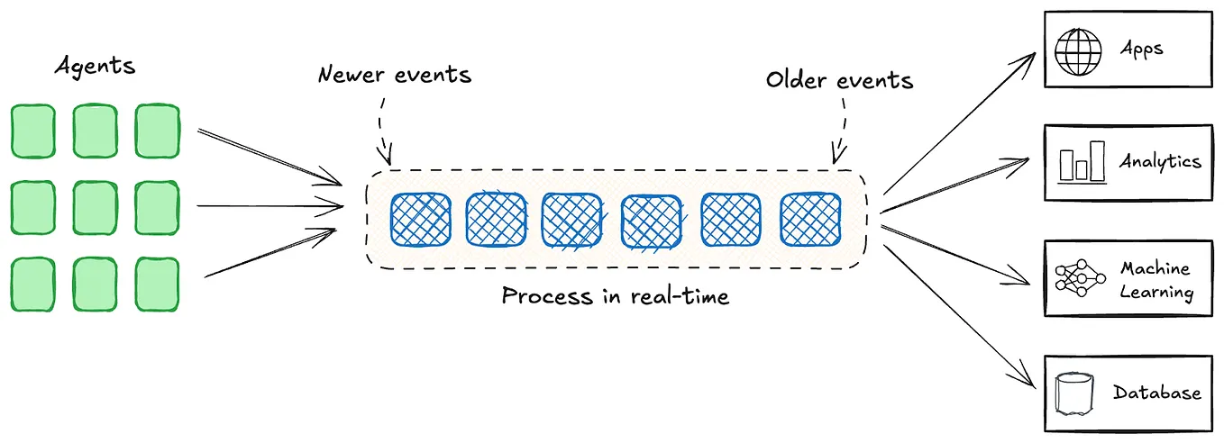 Transforming CSV Files During Data Loading in Snowflake | by Sean Falconer | Snowflake Builders ...