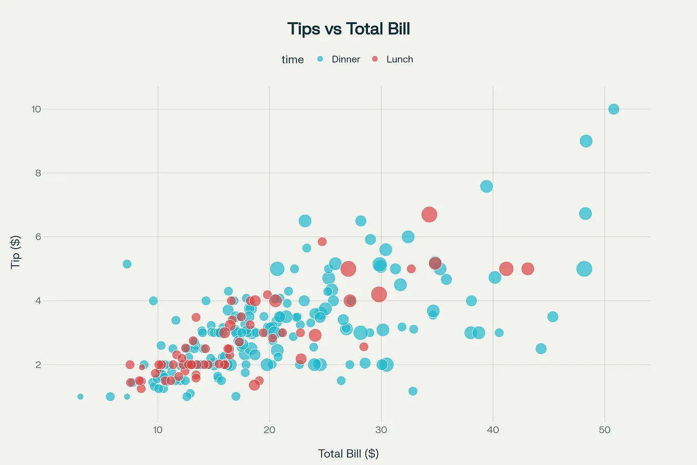 Mastering Pandas: The Definitive Guide for Data Analysis | by Gaurav Garkoti | Oct, 2025 ...