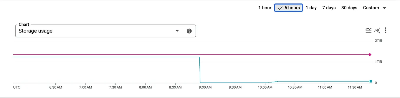 Replicating Data from On-prem/Other Cloud Hosted Postgres database to CloudSQL postgres using ...
