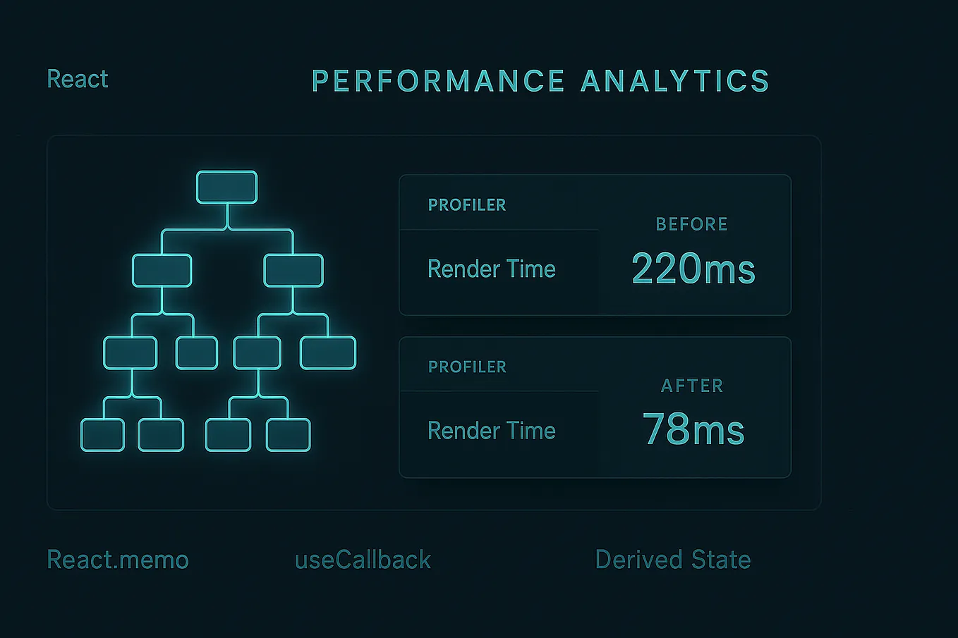 React Lifecycle Methods. React components go through a lifecycle… | by Ash Gole | JavaScript in ...