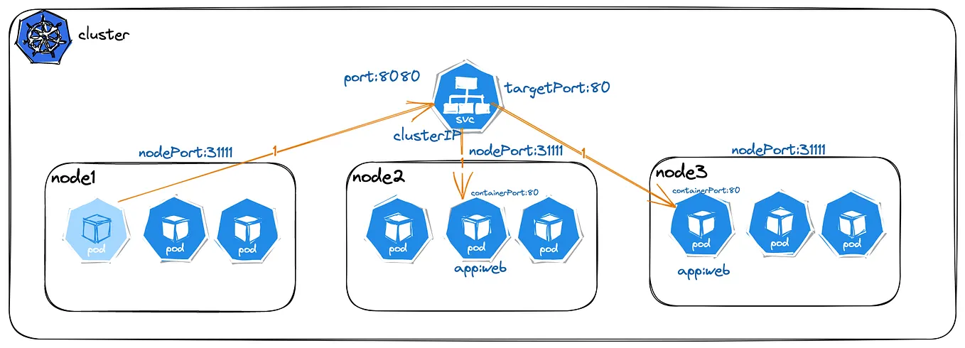 Kubernetes Lab 3 Configuring Container Commands And Arguments In
