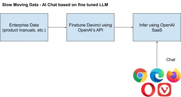 LogBERT: log file anomaly detection using BERT: An Explainer | by Syed ...