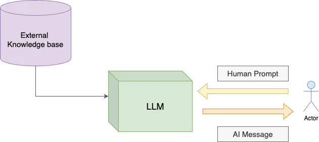 RAG with HuggingFace models and Chroma db | by Prajwal landge | Medium