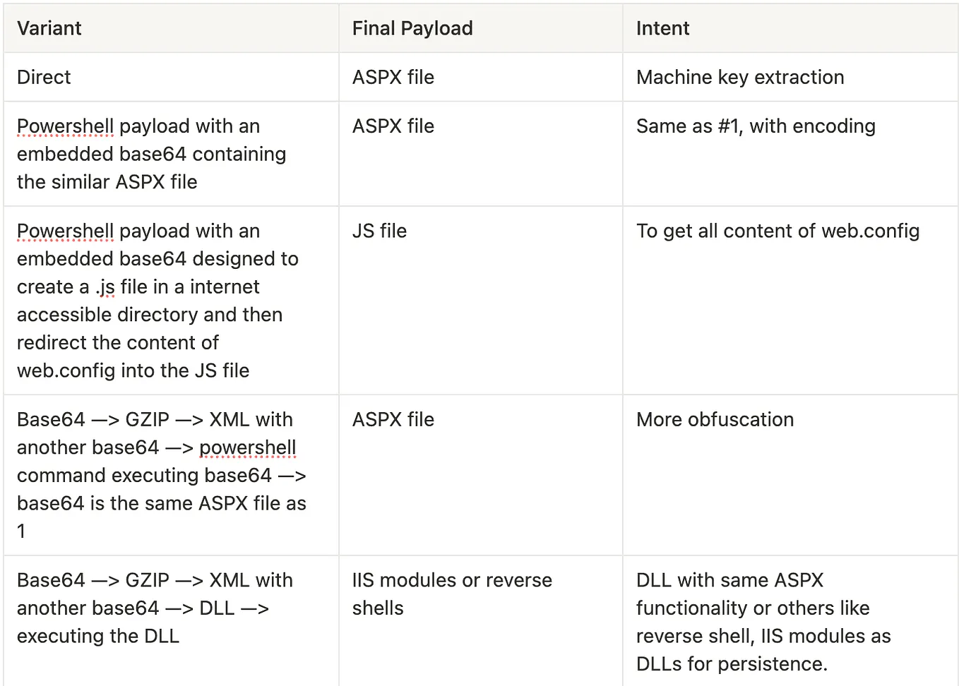 Sysmon 15.0 — File executable detected and PPL protection | by Olaf Hartong | Medium