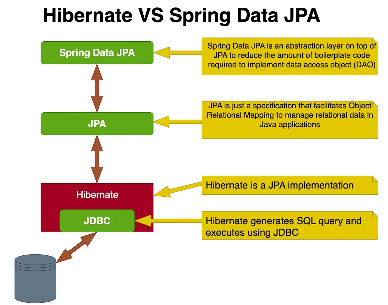 Exception Handling- Java 8 Streams | by Abhisht pratap singh | Medium