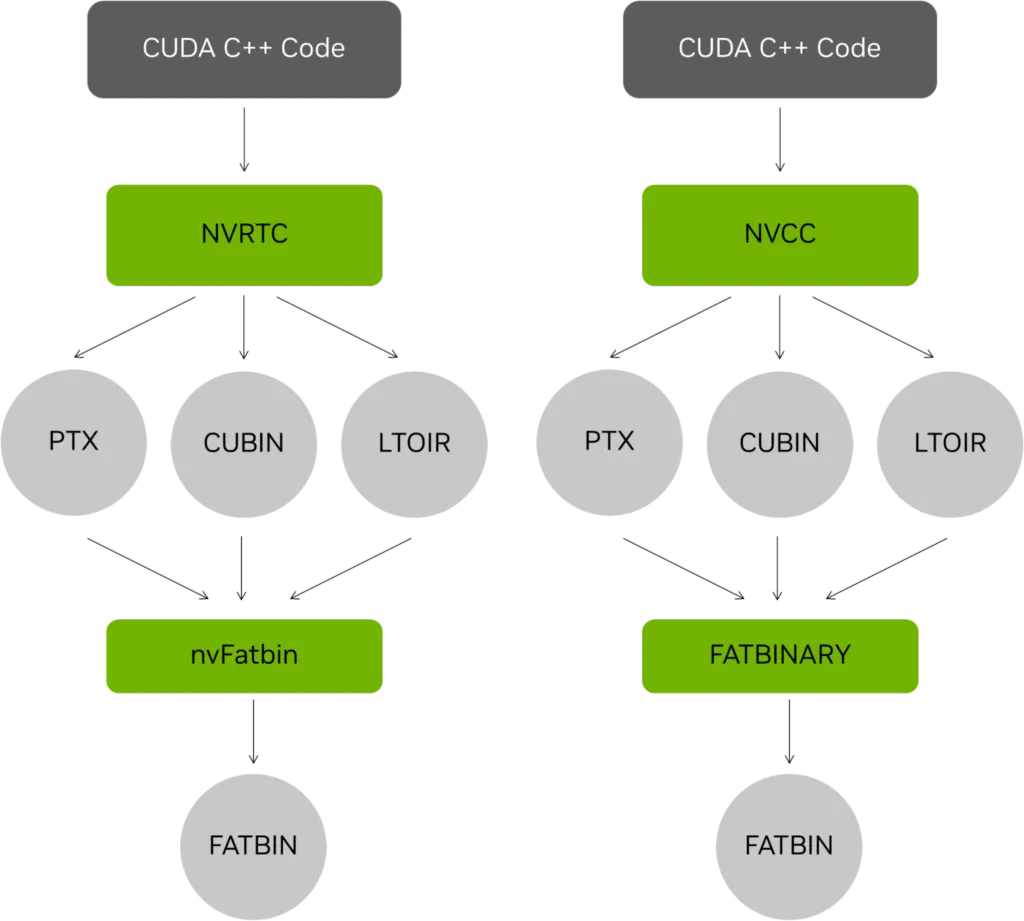 Note about “THE NVLINK-NETWORK SWITCH: NVIDIA’S SWITCH CHIP FOR HIGH ...