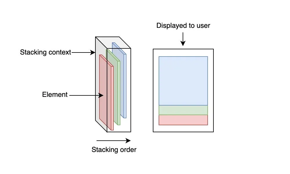 CSS Course 5.3: Applying Borders in CSS | by Mariosdev | Stackademic
